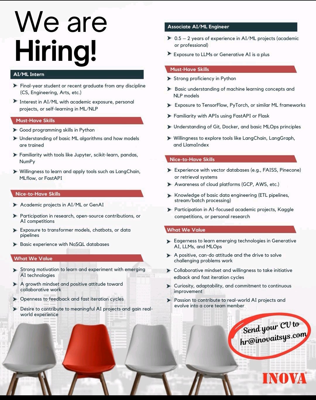 Associate Al/ML Engineer/ AI/ML Intern - Jobseeker.lk